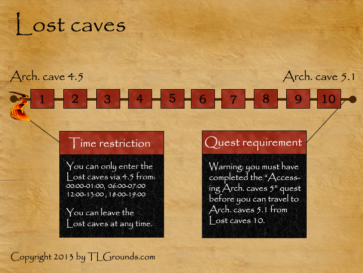Map: Lost caves - TLGrounds.com